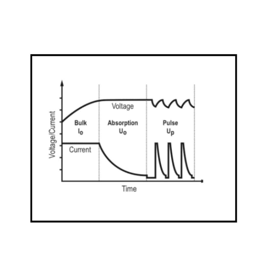 #1 Battery Charging techniques - How to charge a battery?