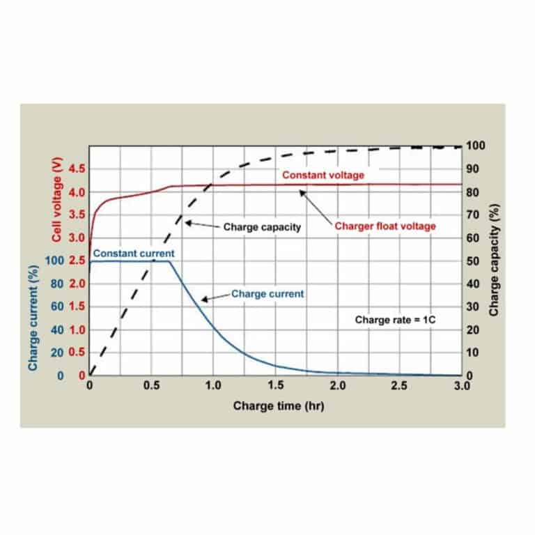 #1 Battery Charging techniques - How to charge a battery?