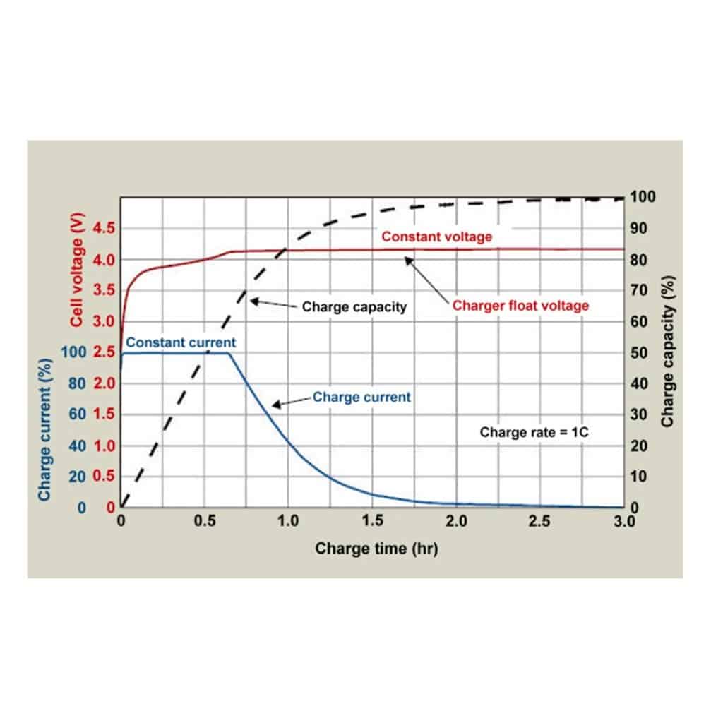 #1 Battery Charging techniques - How to charge a battery?