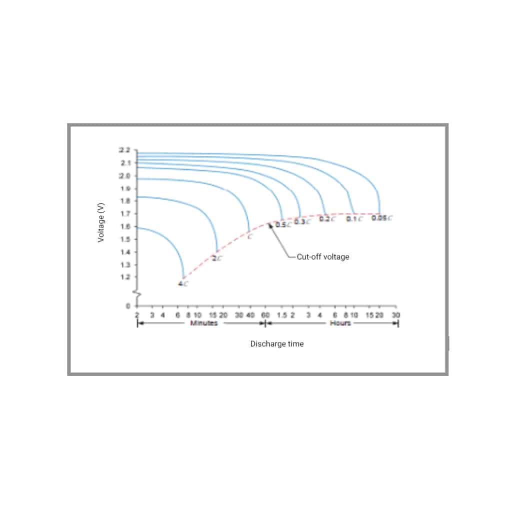 #1 Battery Charging techniques - How to charge a battery?