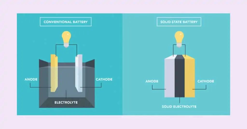 Battery Blog- How does a battery work? Guide | October 2024