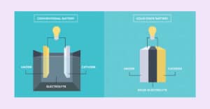 Solid State Battery - Explained | Microtex 2025
