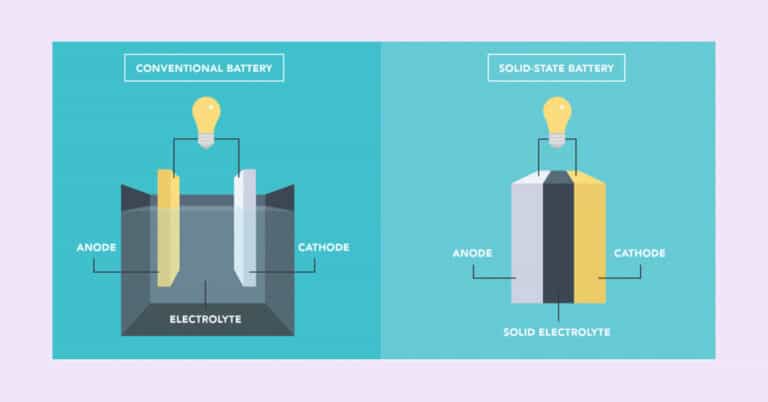 Battery Blog- How does a battery work? Guide | October 2024